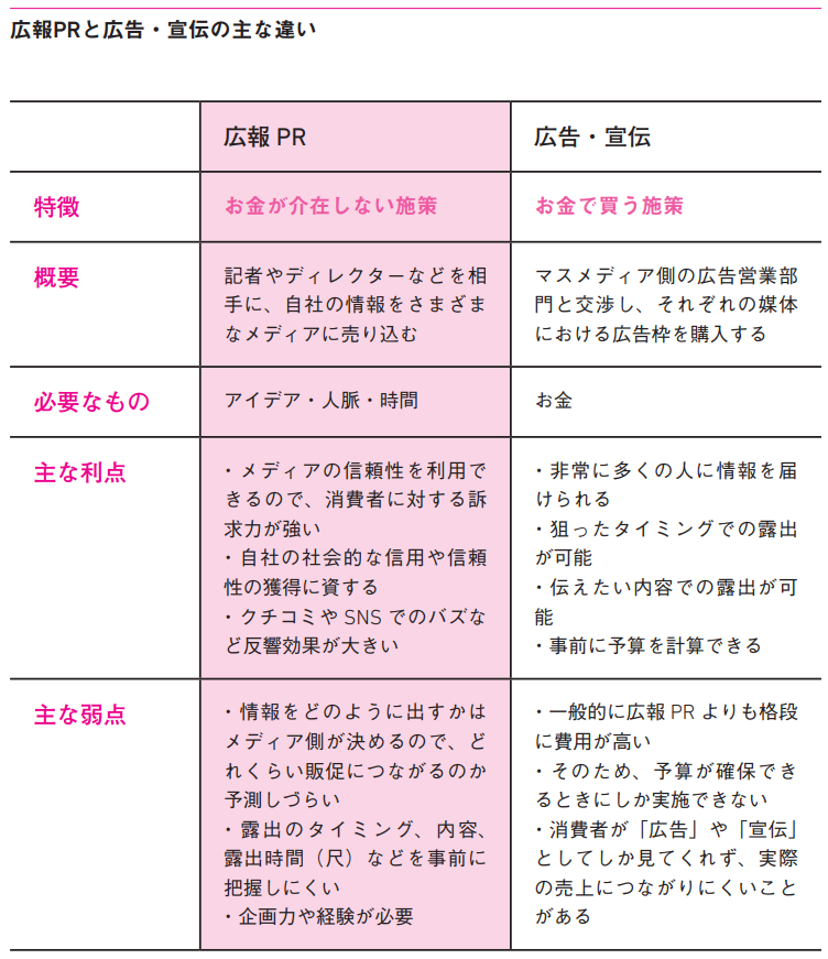 広報とIRの違いとは？IRの基本知識と運用時の注意点を知ろう