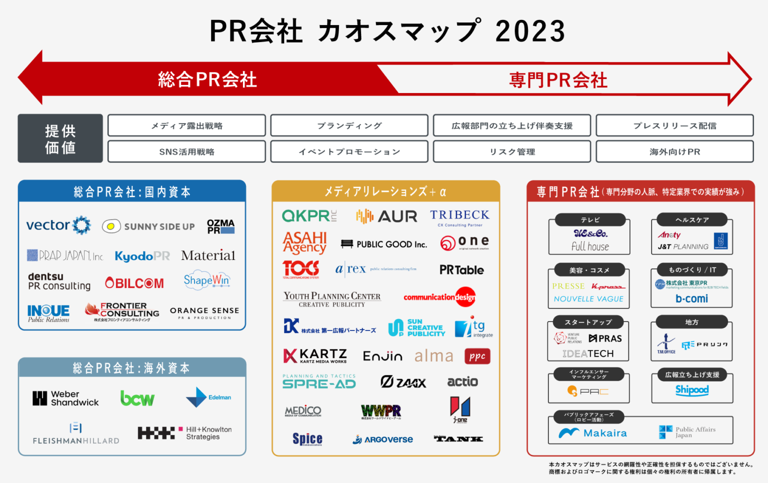 【注意喚起】代表上岡正明の名前を装った不審な勧誘にご注意ください | PR会社ならプレスリリースと広報戦略のフロンティアコンサルティング